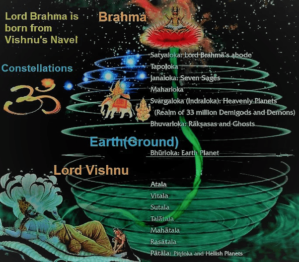 A representation of Lord Brahma taking birth from Vishnu’s Navel ...