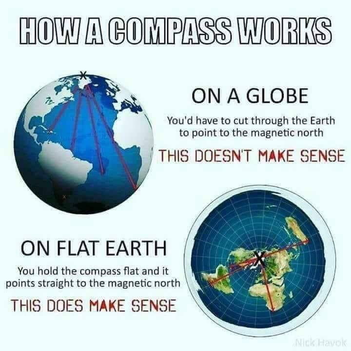 How a Compass works (foto Telegram) – Rob Scholte Museum